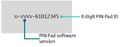 Locating the PIN Pad ID